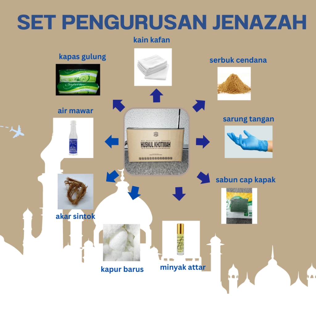 SET JENAZAH SET KELENGKAPAN JENAZAH SET LENGKAP JENAZAH SET PENGURUSAN ...