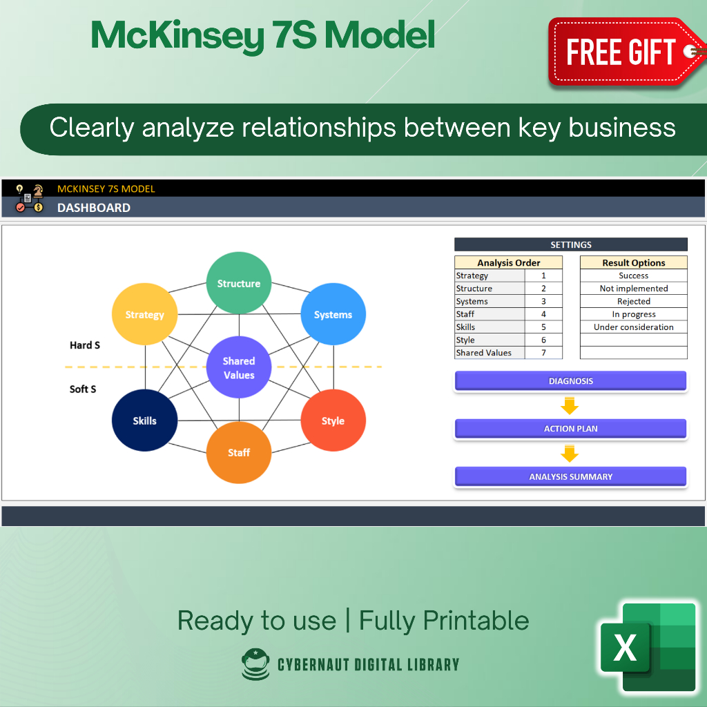 Excel Template - McKinsey 7S Model (Free 12-in-1 Bundle Excel Course ...