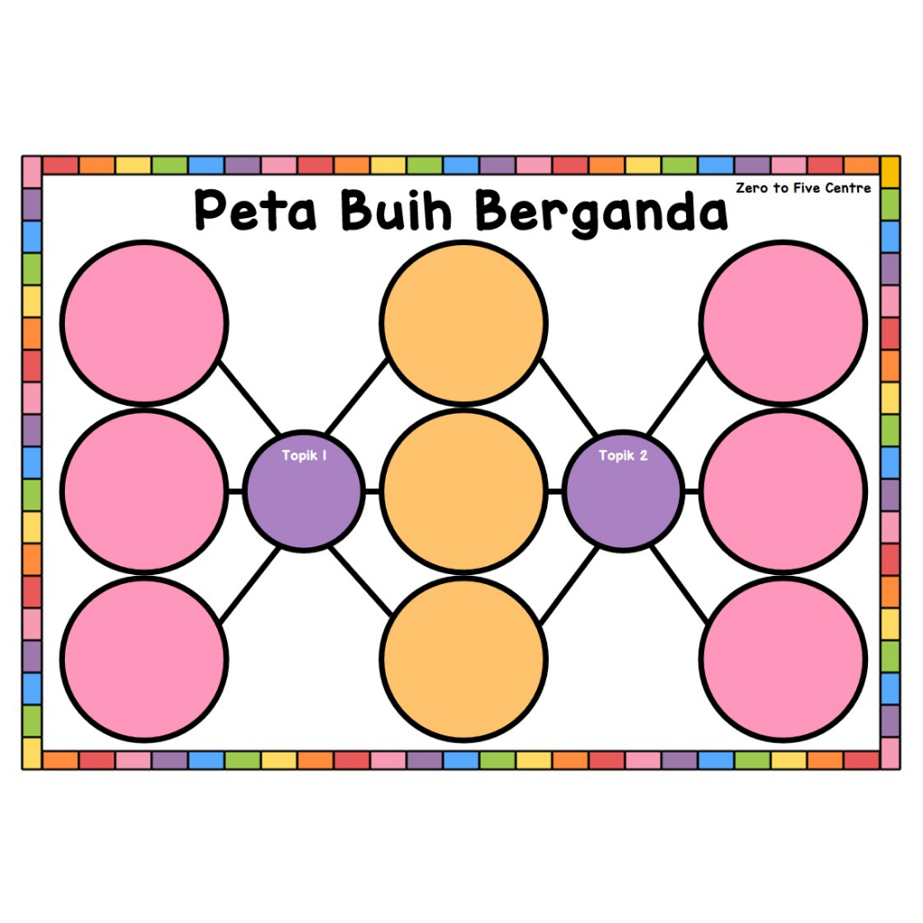 Poster Peta I-Think Template Kosong Set Keceriaan Kelas KBAT PAK 21 A4 ...