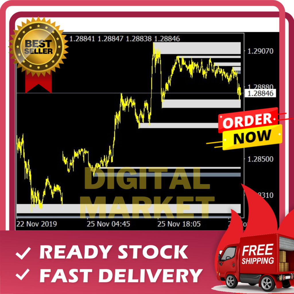 PHONIEX INDICATOR FOREX MT4 SUPPLY AND DEMAND ZONES AREA | INDICATOR ...