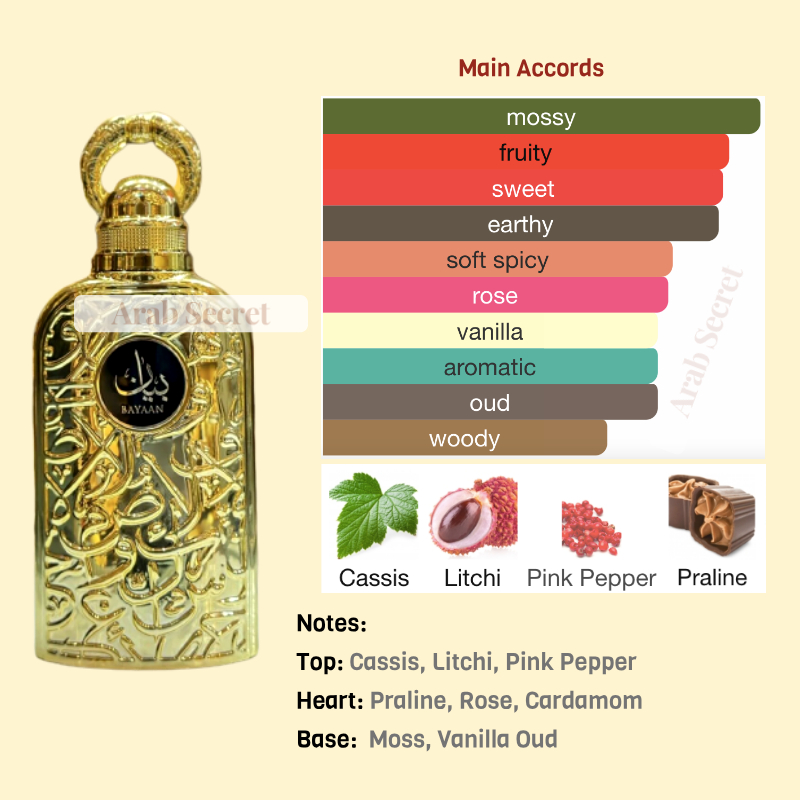 Bayaan Perfume Original Arab Minyak Wangi Parfum by Lattafa Dubai 100ml ...