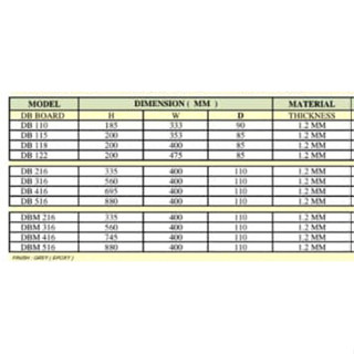 DAVIS DB Metal Clad Distribution Board / DB Box / MCB Box Din Rail Type ...