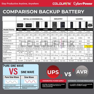 CyberPower BU800E 800va 400w UPS Backup Battery Power Supply with AVR ...