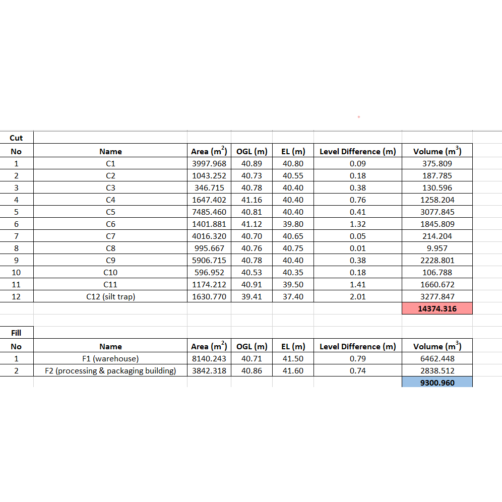 Earthwork Cut & Fill Volume Excel Spreadsheet | Shopee Malaysia