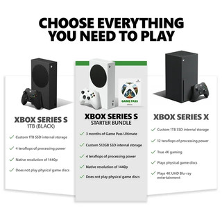 （Ready stock） Microsoft Xbox Series S/X Series S 1TB SSD All-Digital ...