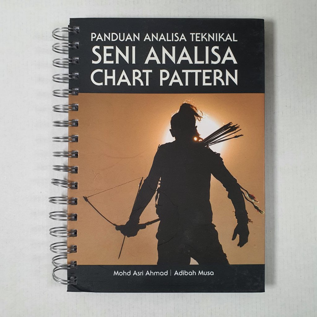 SENI ANALISA CHART PATTERN | Shopee Malaysia