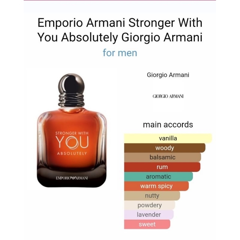 SWY Absolutely | 💯 Original | Designer Perfume DECANT | Shopee Malaysia