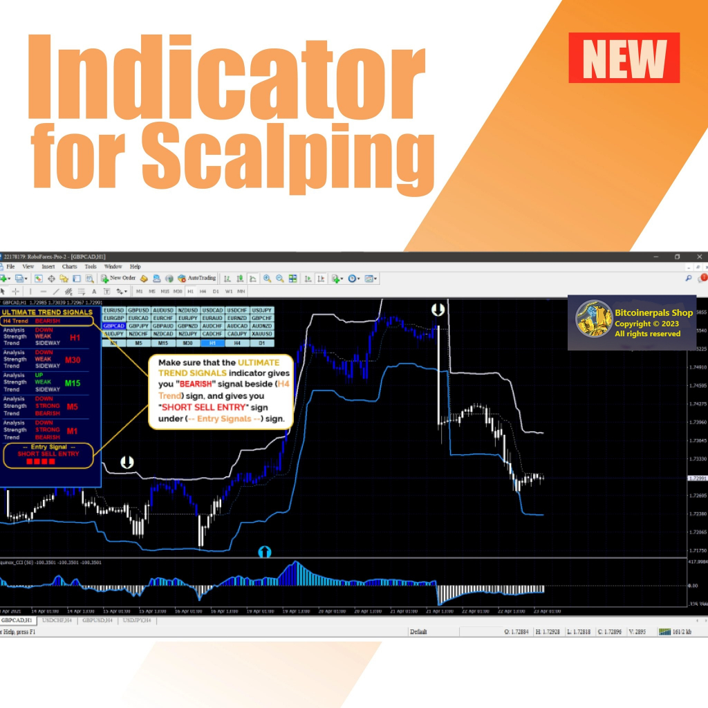 Forex Best Scalping System Trading Indicator Mt4 Strategy No Repaint ...