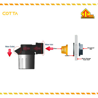 COTTA Vigor Valve Water Tank Float Valve Ball Valve Tangki Air ...