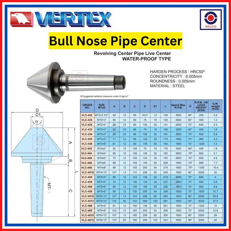 VERTEX TAIWAN VLC-443 444 445 446 456 Bull Nose Pipe center lathe ...