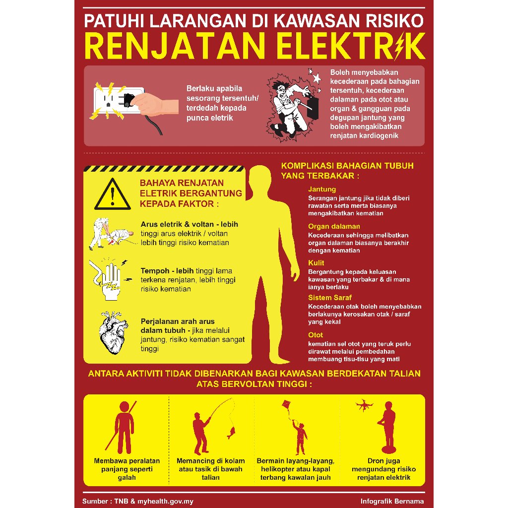 CMC8002 Renjatan Electric Poster (A2 Size, 420x594mm) Emergency Safety ...