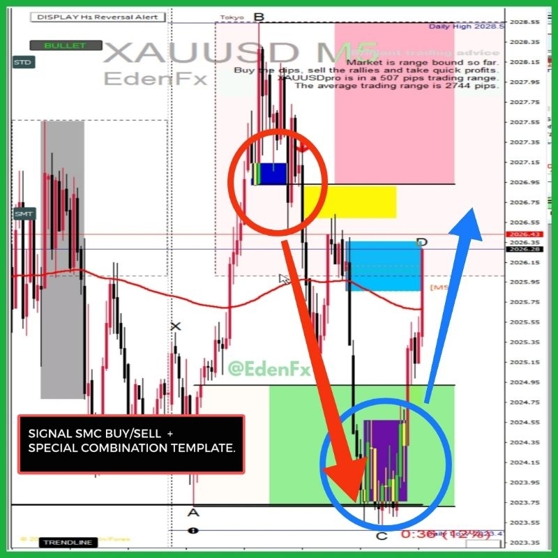 ICT SMC Alert MT4 Mobile Market Reversal/Market Structure Shift ...