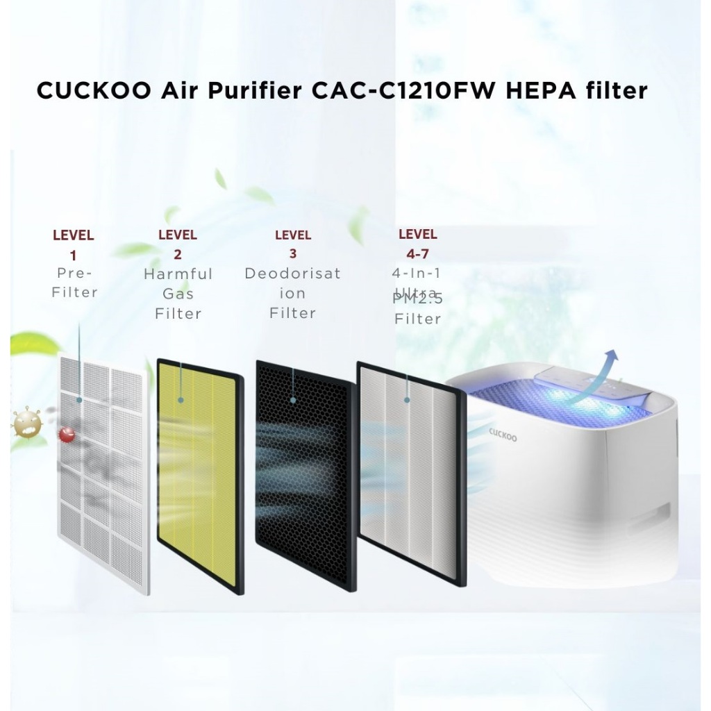CUCKOO Air Purifier CAC-C1210FW Replacement Original HEPA filter ...
