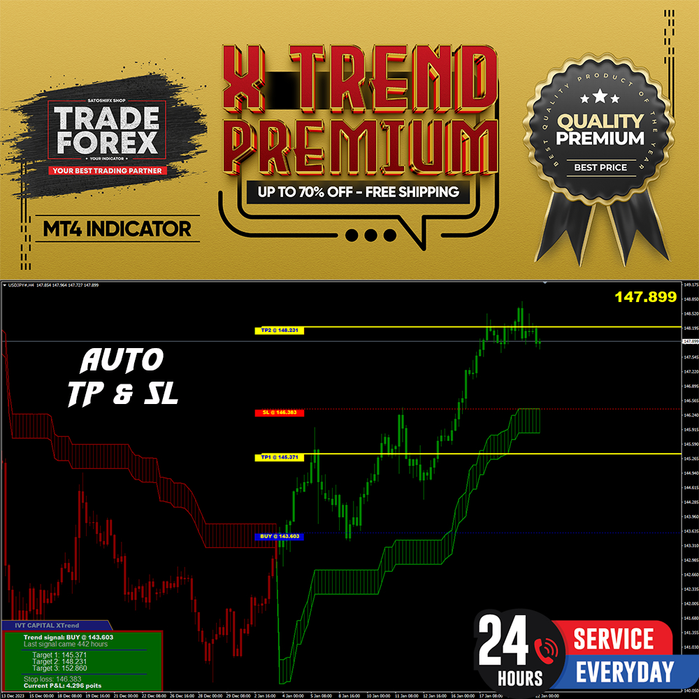 TREND MASTER FOREX INDICATOR TRADING SYSTEM MT4 STRATEGY | Shopee Malaysia