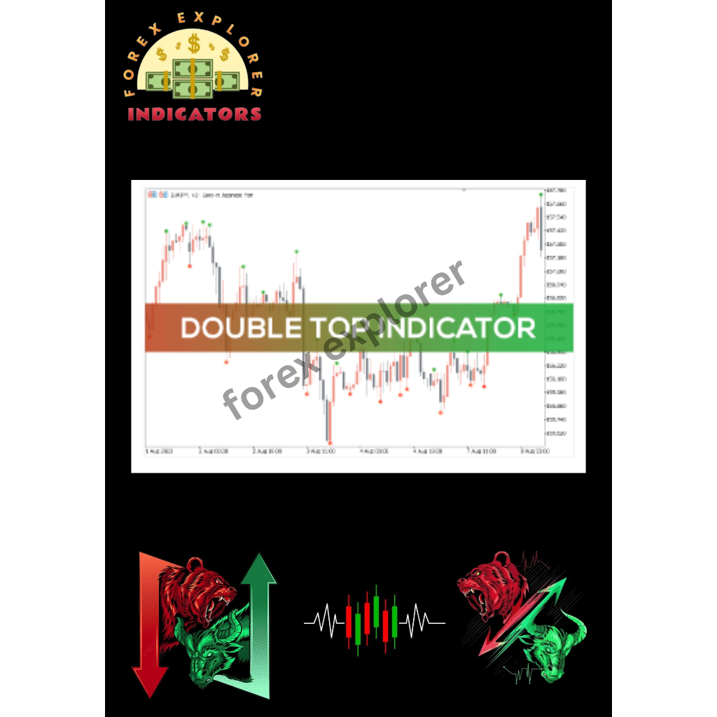 Double Top Indicator MT5 | Shopee Malaysia