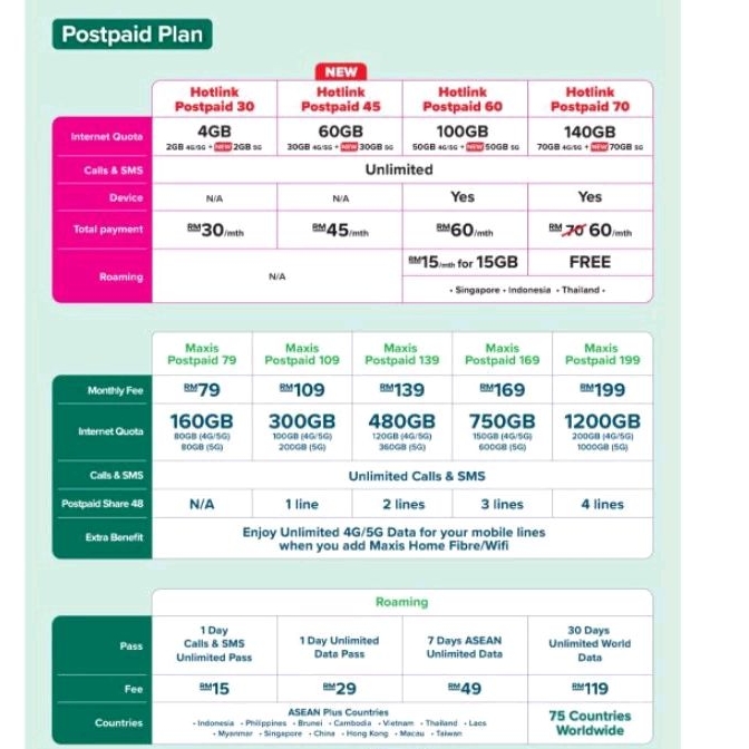 Promosi Istimewa ‼️ Maxis Postpaid Plan Maxis Centre Bellissa Row ...