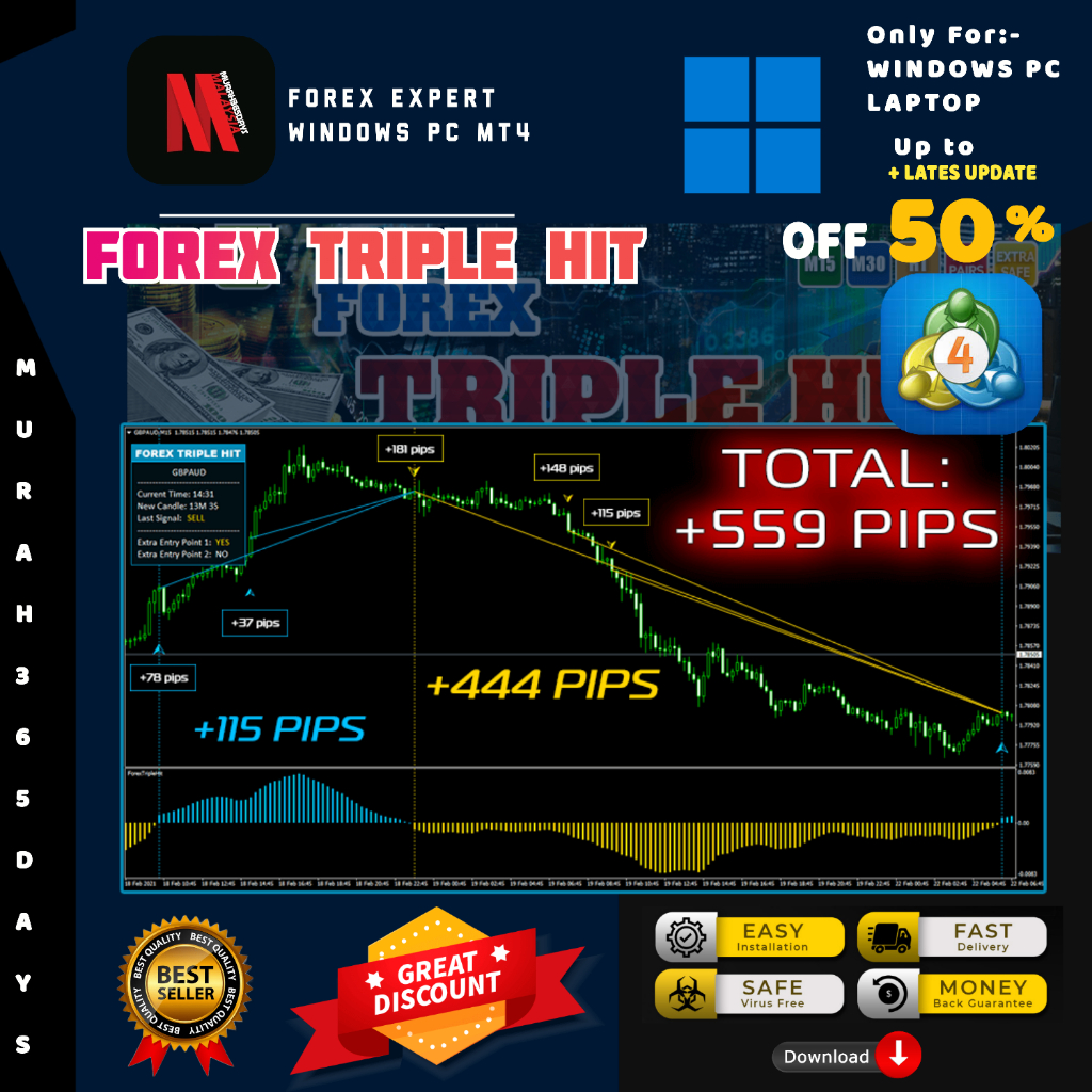 🔥No. 11 🔥 🎁 Gifts include 🔥 Forex Triple Hit Indicator: 100% No Repaint ...