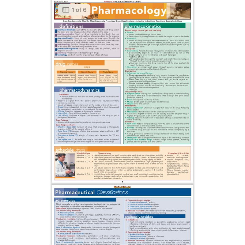 Quick Study Pharmacology notes | Shopee Malaysia