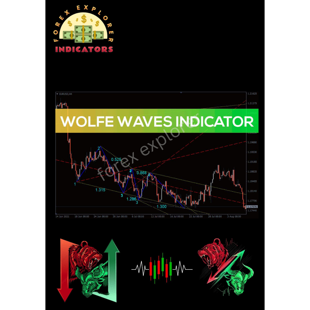 Wolfe Waves Indicator for MT4 | Shopee Malaysia