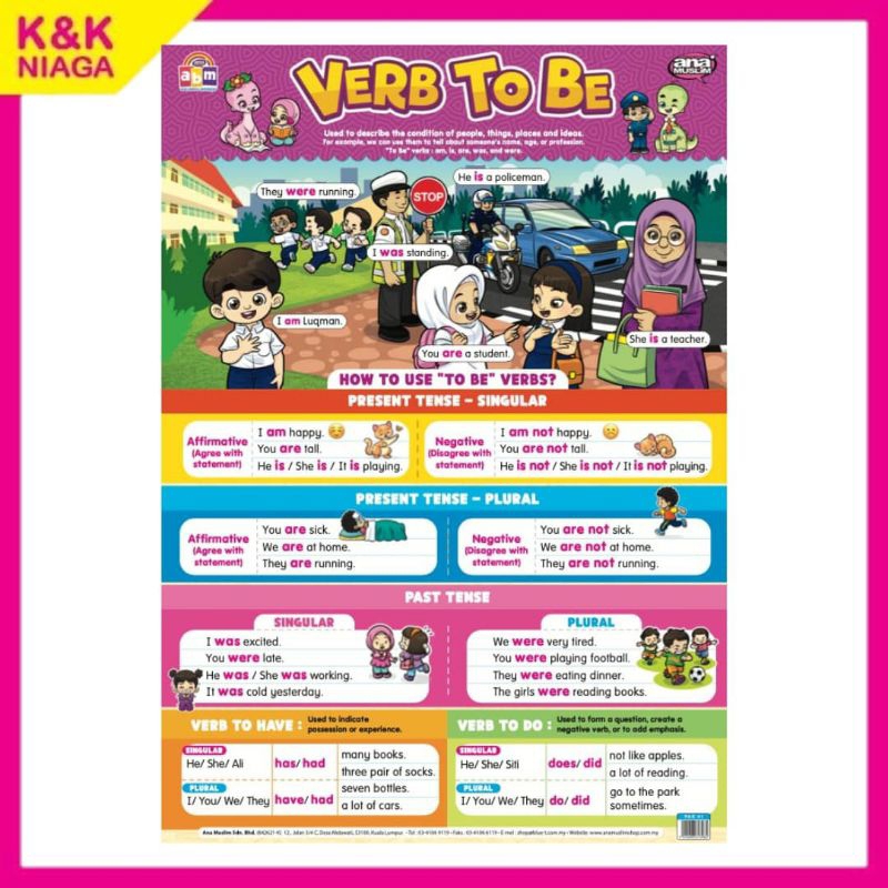 Poster English Verb To Be - Poster Pendidikan Kanak kanak Ana Muslim ...