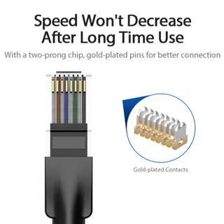 DVR To Modem LAN Network Cable Internet Cable CAT6 RJ45 Gigabit ...