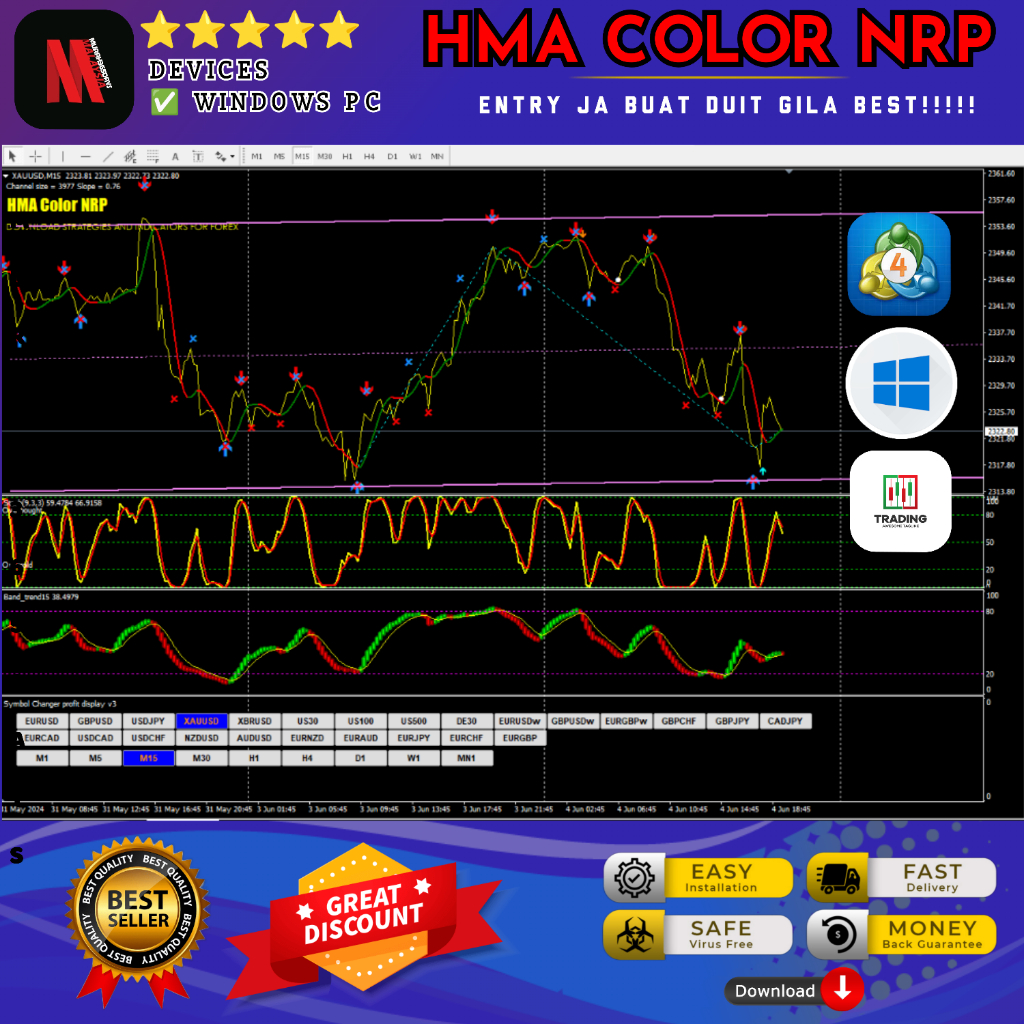 🔥No. 20🔥 HMA Color NRP & MTF MT4 INDICATOR – MT4 WINDOW PC & LAPTOP ...