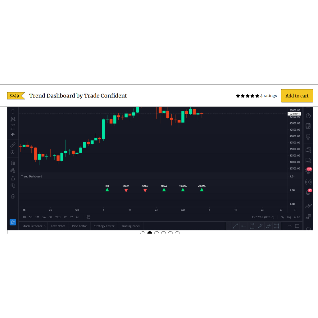 Indicator Premium Tradingview Trend Dashboard by Trade Confident ...