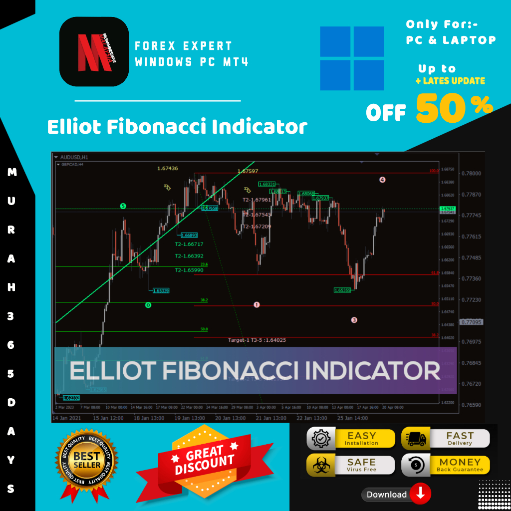 🏧🔥No. 46🔥🏧 Elliot Fibonacci Indicator: Forex & Crypto Trading with ...