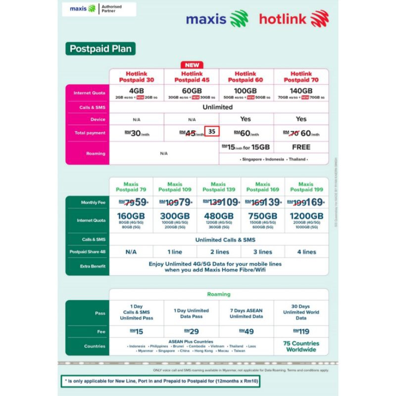01119556151 📞 Promosi Istimewa ‼️ Maxis Postpaid Plan Maxis Centre Bellissa Row Georgetown ...