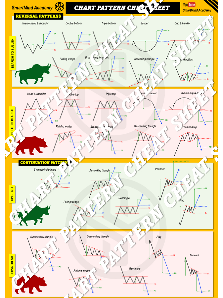 CHART PATTERN CHEAT SHEET | Shopee Malaysia