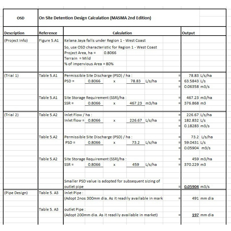 On Site Detention Excel Design Calculation according to MASMA | Shopee ...