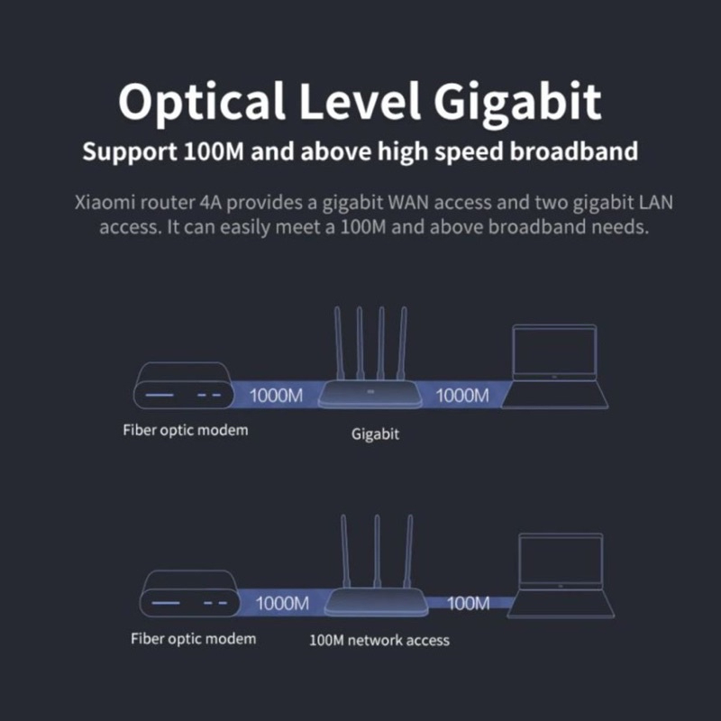 (Global)Xiaomi Mi Router 4A Gigabit Edition 5G AC1200 WiFi 6 5GHz App Control Dual-Core Full ...