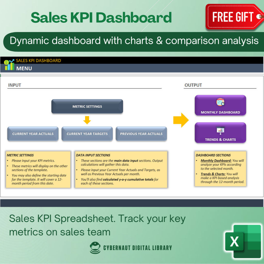 Excel Template - Sales KPI Dashboard (Free 12-in-1 Bundle Excel Course ...