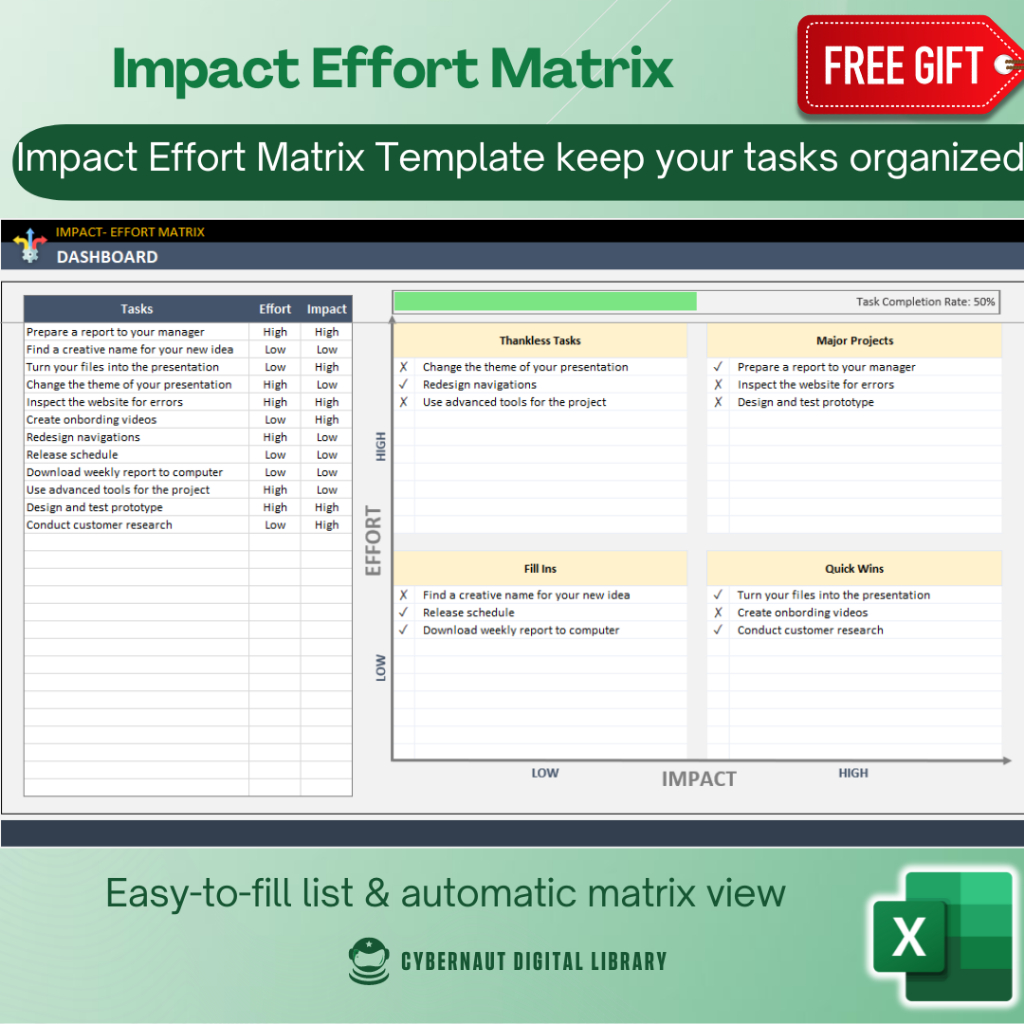 Excel Template - Impact Effort Matrix Template Excel (Free 12-in-1 ...