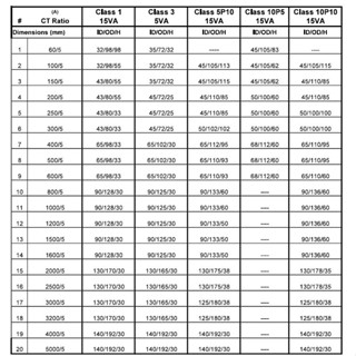 EP Current Transformer CT 5p10 10p10 10p5 Protection ct | Shopee Malaysia