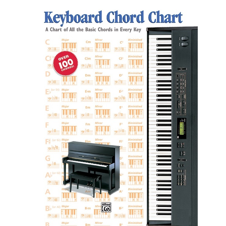 Keyboard Chord Chart | Alfred | Shopee Malaysia