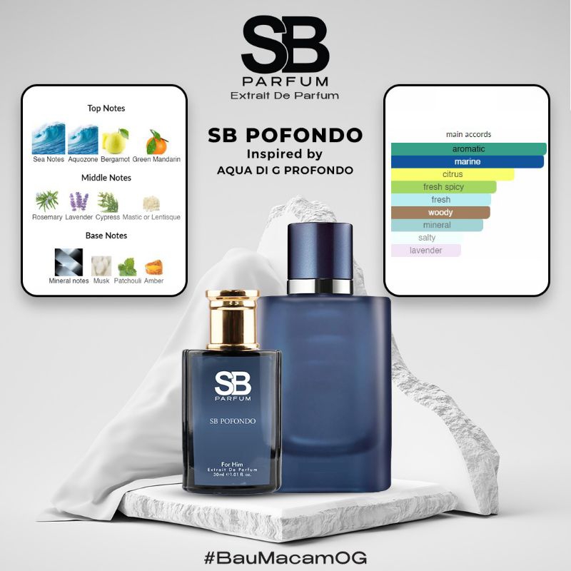 SB PARFUM by SUGARBOMB for MEN & WOMEN 30ML EDP [💯 ORIGINAL] LONG LASTING & MESRA SOLAT | Shopee ...