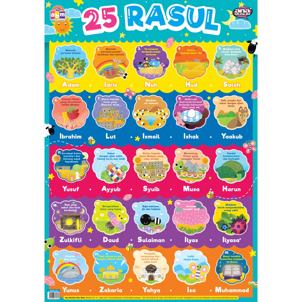 POSTER SOLAT | WUDUK | RUKUN ISLAM | ZIKIR | DOA | BACAAN SOLAT [ANA ...