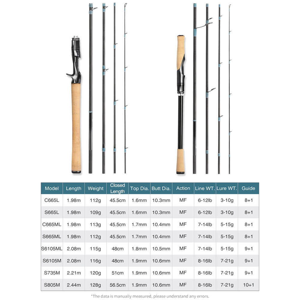 Tsurinoya Malaysia LURE VALLEY 5pcs Joran Travel Rod C665L/S665L/C665ML ...