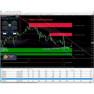 SISTEM TRADING FOREX INDICATOR ENTRY TEPAT & MUDAH (MT4) [DIGITAL ...