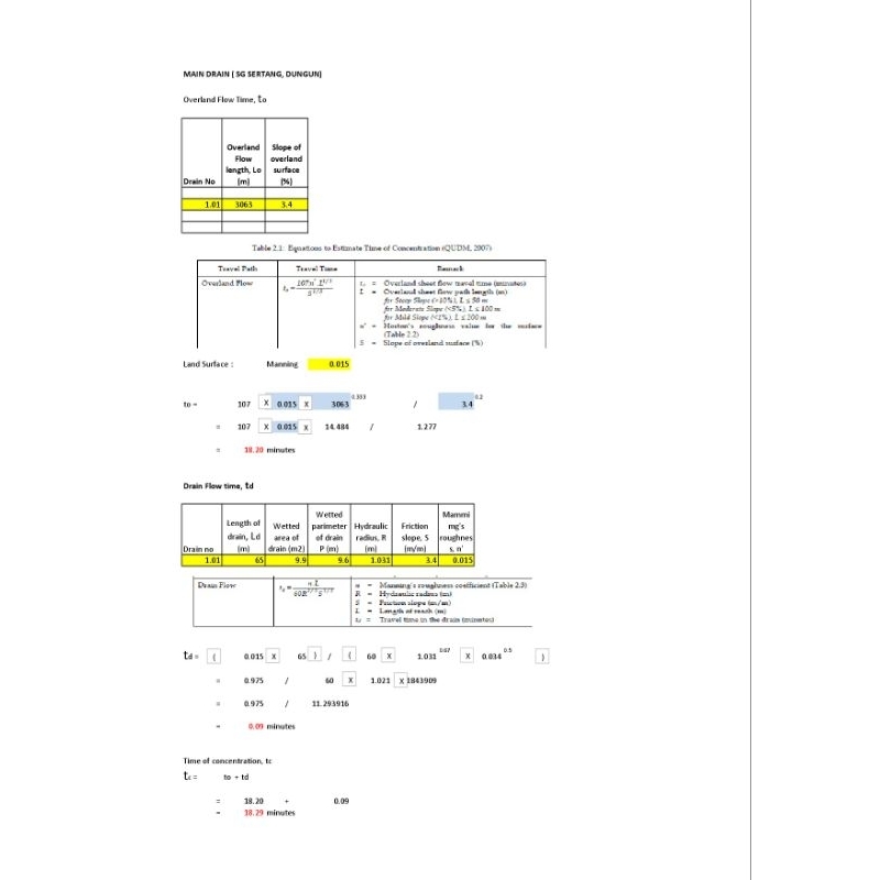 SPREADSHEET FOR PEAK DISCHARGE CALCULATION BY RATIONAL METHOD ACCORDING ...