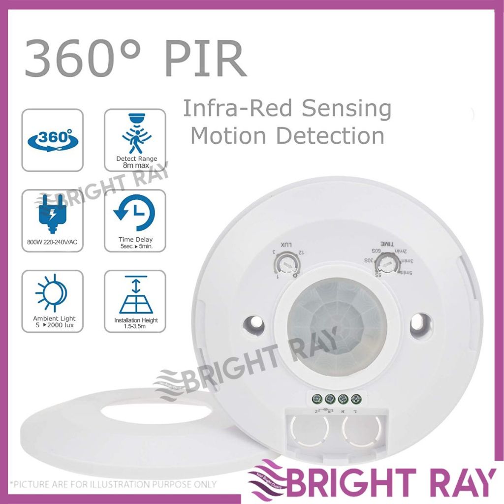 Potric 800W Infrared PIR Motion Sensor, Slim Design, 360 Degree Angle ...
