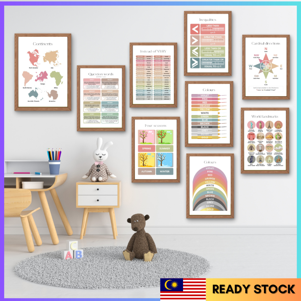 English Geography Kids Learning Educational Laminated Posters Children ...