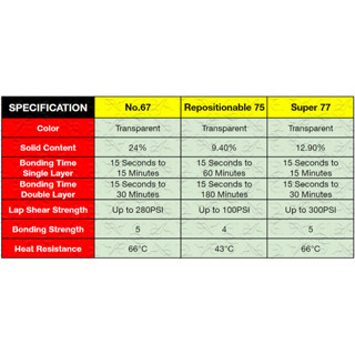 ORIGINAL 3M MULTIPURPOSE Adhesive Spray Permanent Repositionable 3M ...