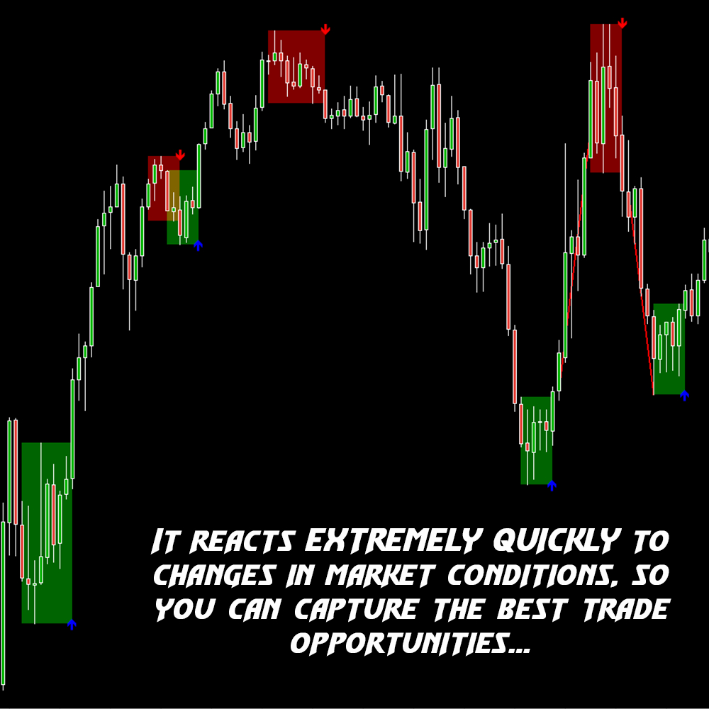 ALPHA EDGE BEST PROFITABLE FOREX INDICATOR TRADING SYSTEM MT4 STRATEGY ...