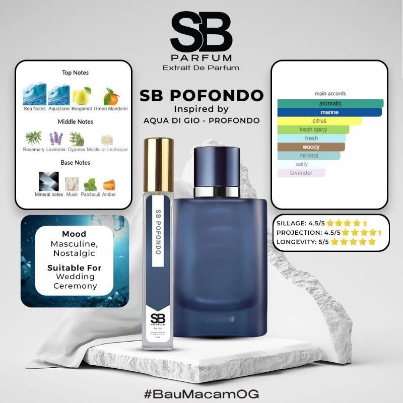 SB Mini 8ml EDP SB POFONDO by sugarbomb perfume original | Shopee Malaysia