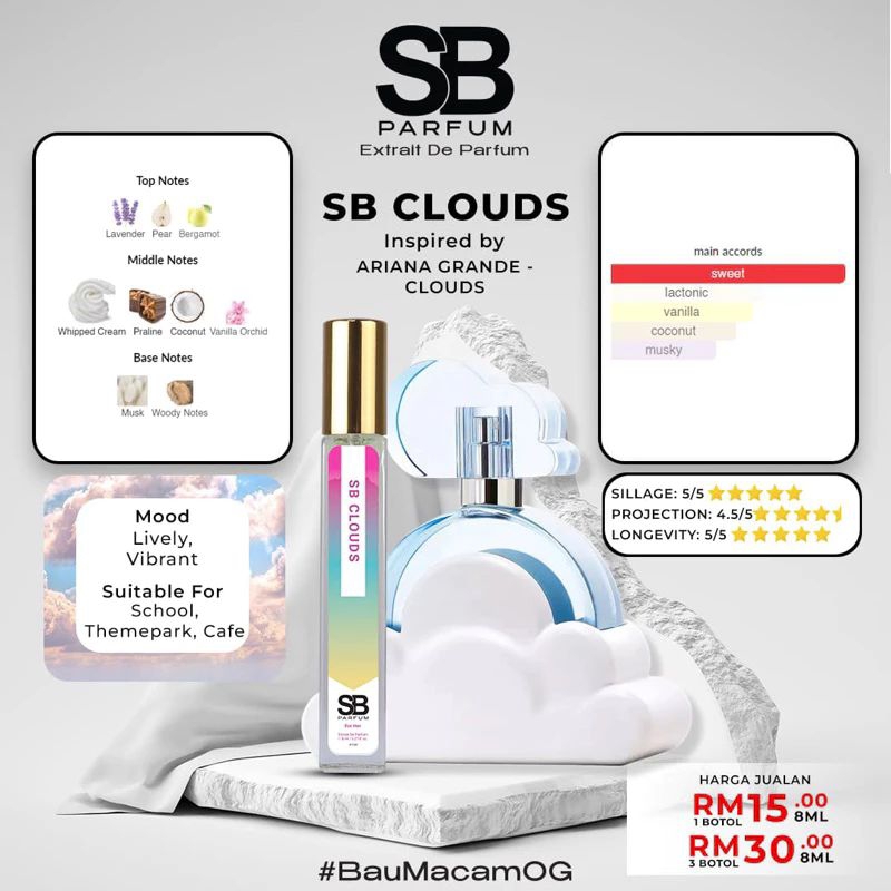 SB Parfum Mini SB CLOUDS by sugarbomb EDP perfume original | Shopee ...