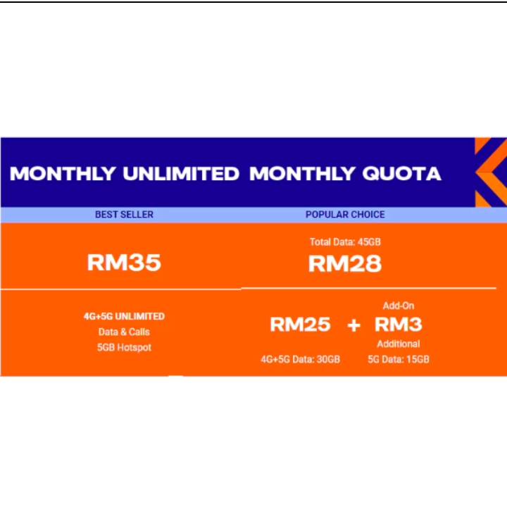 FREE SIM KAD,UNI5G PREPAID 💕Promotion 💕Pay Only Plan Internet,Bayar ...