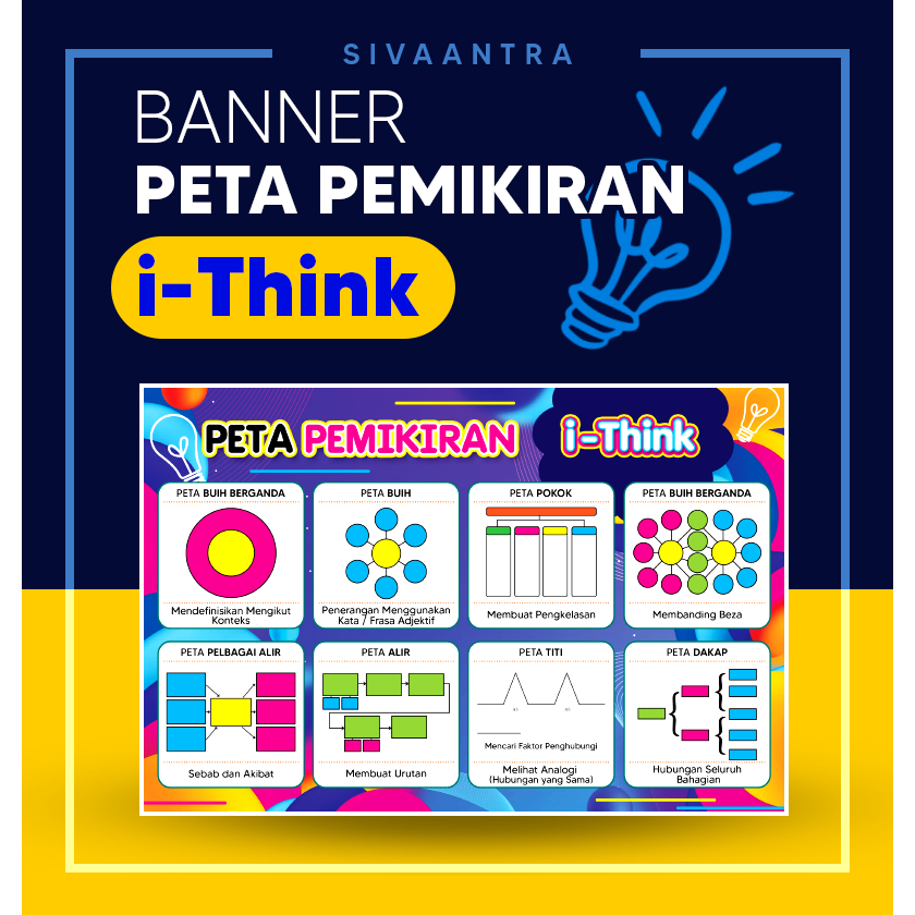 PETA PEMIKIRAN_i-Think_BANNER_HIGH QUALITY PRINTING | Shopee Malaysia