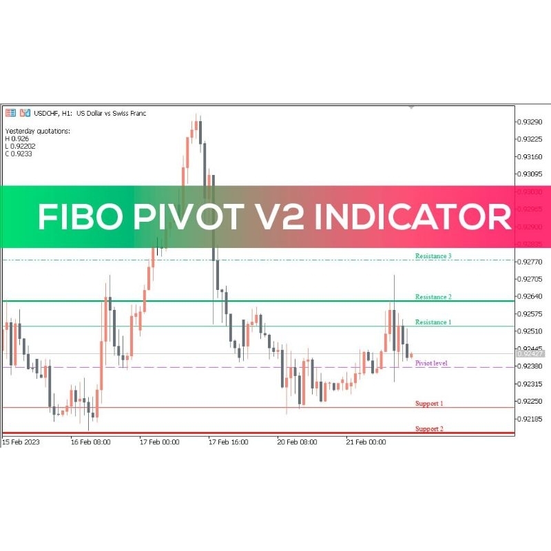 Forex indicators The Fibo Pivot v2 indicator for MT5 | Shopee Malaysia